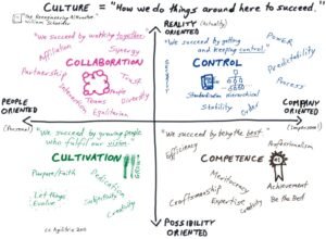 Explaining: The Schneider Culture Model | William Meller